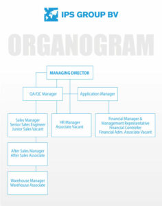Organogram - IPS GroupIPS Group